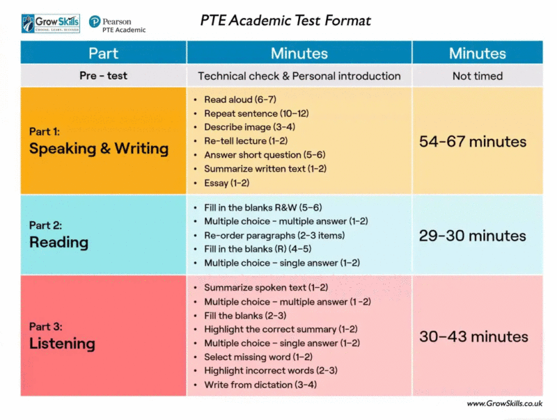 PTE Exam Preparation Tips: How to Prepare For PTE? – PTE Magic Philippines